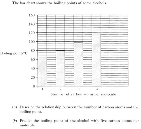 science skills revision data interpretation level 4b part 2