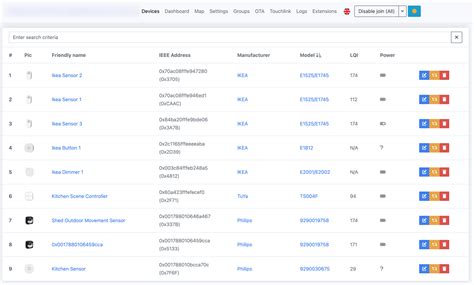 Mqtt Add On Doesnt Publish Devices From Zigbee2mqtt To Home Assistant