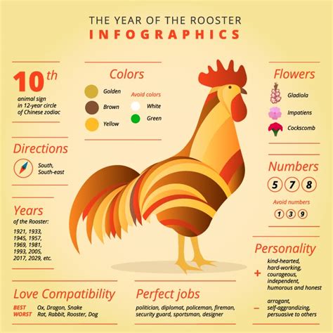 Rooster Personality Chinese Zodiac