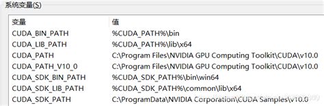 Tensorflow Gpu、python、cuda100、cudnn版本对应关系及安装配置安装tensorflow Gpu和