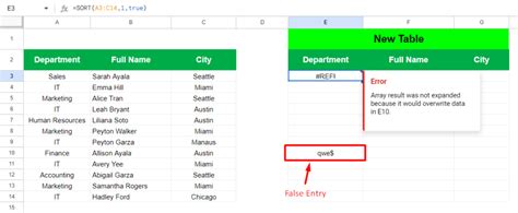 How To Use The Sort Function In Google Sheets With Examples