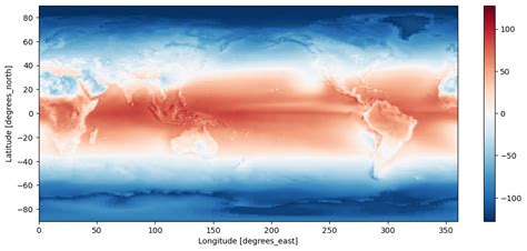 Lesson Working With NetCDF Data Physics Of The Climate System