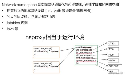 K8s 网络概念与策略控制 Csdn博客