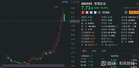 A股暴力拉升！创业板指大涨8，深成指涨512，沪指涨1，上交所交易系统现延迟，消费光伏领涨，5000股上涨 格隆汇9月27日｜上交所
