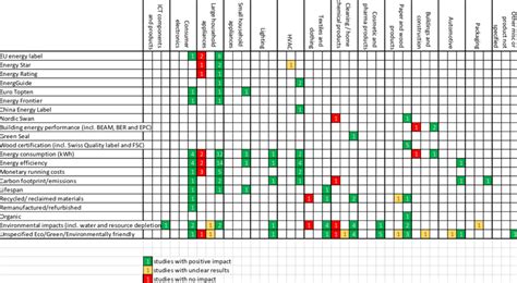 Matrix Of Information Type By Product With Indication Influences