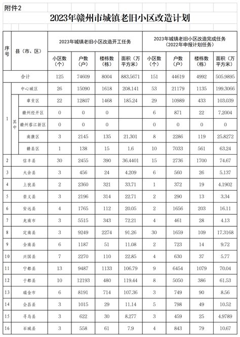 关于下达2023年全市保障性安居工程任务计划的通知 于都县信息公开