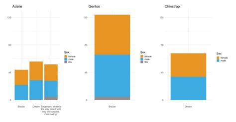 Aligning Your Axes R For The Rest Of Us