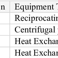 Examples When The Description Fields Alone Do Not Capture The