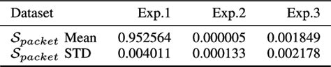 Shows The Comparison Of Performance Across Various Size Of Fingerprints