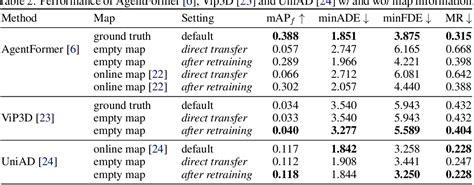 Challenges Of Using Real World Sensory Inputs For Motion Forecasting In