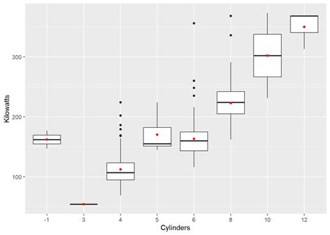 Chapter 5 Grammar And Vocabulary Data Visualisation From Theory To Practice