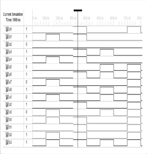 vhdl output of 4x4 vedic multiplier using 2x2 vedic multiplier