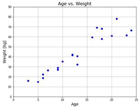 平均二乗誤差 MSE の意味と使い方偏微分 Python数値計算ノート