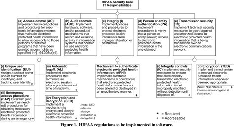 Traceability Matrix Semantic Scholar