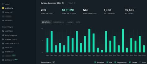 Announcing The All New Tip Jar And Other Goodies Streamlabs