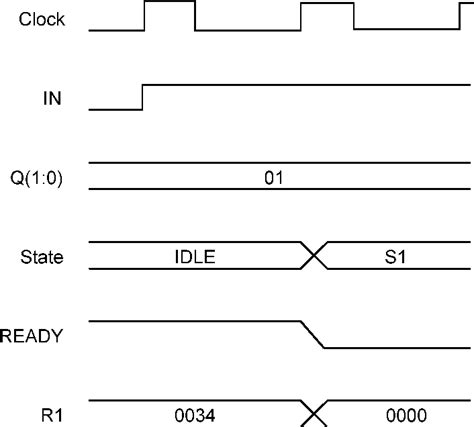 Figure 23 From An Algorithmic State Machine Simulation Package