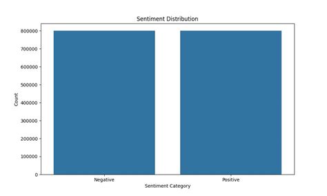 Vishal Pandey On Linkedin Sentimentanalysis Naturallanguageprocessing Socialmediaanalytics