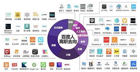 鲸周报丨百度人员离职去向大盘点排名第一的竟不是科技领域 5月18日百度官方宣布集团总裁兼首席运营官陆奇由于个人和家庭原因无法继续全职在