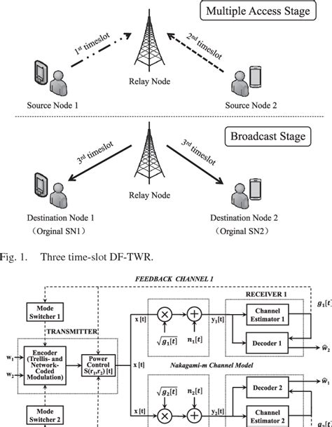 figure 1 from trellis and network coded modulation for decode and