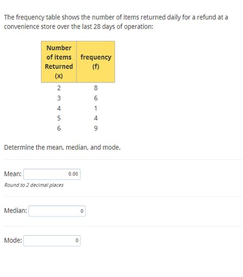 Solved The Frequency Table Shows The Number Of Items Chegg