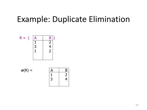 Ppt Extended Operators In Sql And Relational Algebra Powerpoint