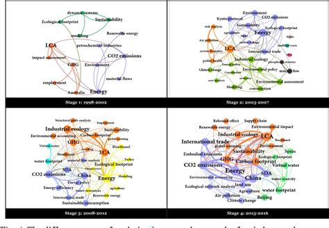 Figure 4 From A Review On Hotspots Of Input Output Models Applications
