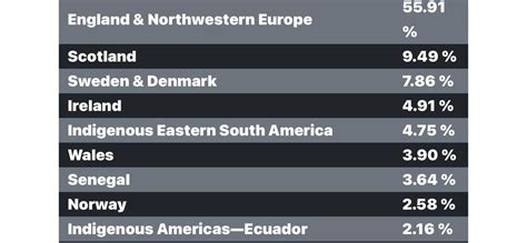 Dna Hacked Results Sorry Had To Re Upload Rancestrydna