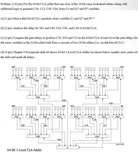 Solved Problem 210 Pts For The 64 Bit Cla Adder That Uses