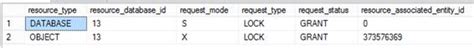 Tipos De SQL Server Table Hints DevMedia