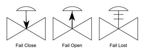 How To Interpret Control Valve Symbols On Pandids With Examples