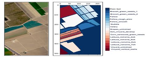The Hyperspectral Datasets Indian Pines Ip A The Color Composite Download Scientific