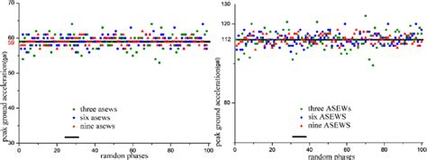 A Comparison Of Mean Pgas In The B Comparison Of Mean Pgas In Download Scientific Diagram