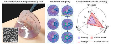 This Tiny Skin Smart Patch Turns Sweat Into A Real Time Health Report