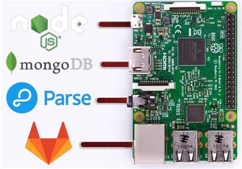 Turning The Raspberrypi 3 Into A Local App Development Server R