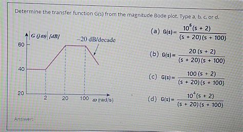 Solved Determine The Transfer Function S From The