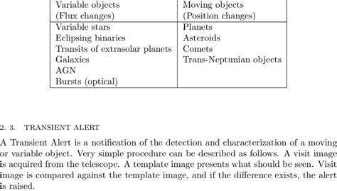 Some Transient Events Download Table
