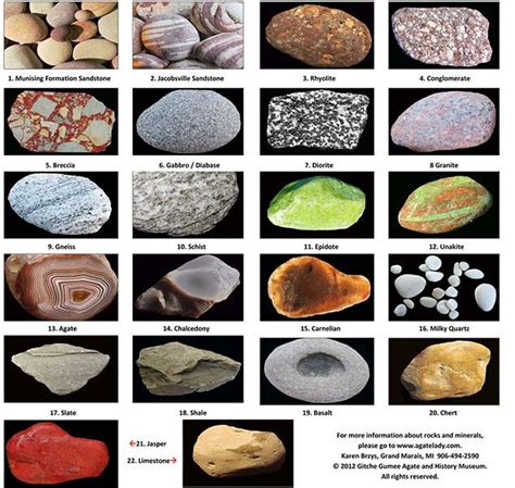 Gitche Gumee Agate And History Museum Rocks And Minerals Rock