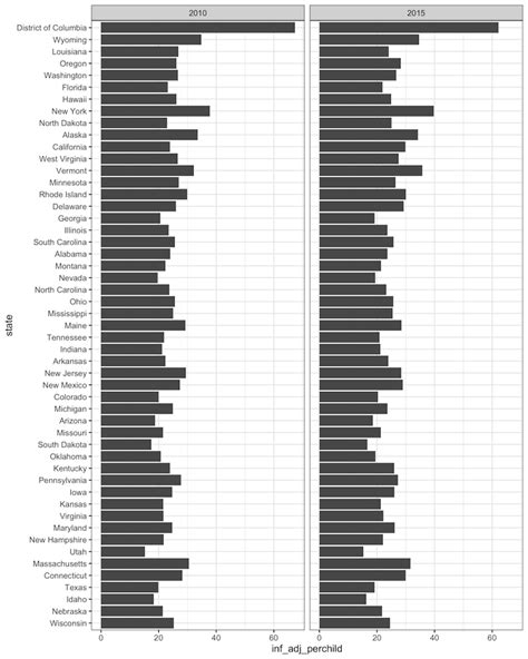How To Reorder Barplots With Facetting With Ggplot2 In R Data Viz