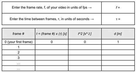 Exercise 2 Ball Drop Introductory Physics Labs Oer Development