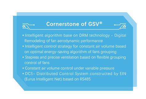 Gsv Eurus Website