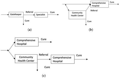 Mathematics Mdpi On Linkedin Operationsresearch Callforreading Paticularinterested