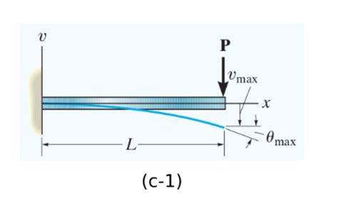 Solved For Each Case Derive The Deflection Curve V X Chegg