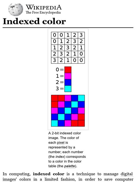 Indexed Color Wikipedia 1 Pdf