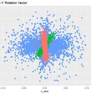 X Y Rotation Vector F1 Healthy Female M1 Healthy Male M2 Male