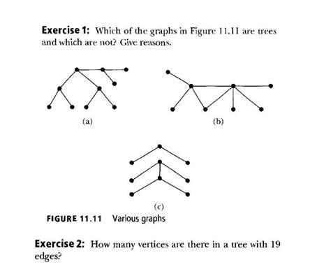 Solved Exercise 1 Which Of The Graphs In Figure 1111 Are