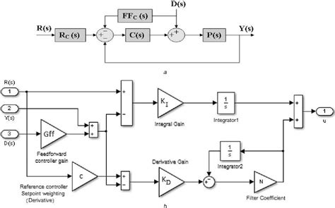 Figure 2 From Load Frequency Control Of A Hydro Thermal System Under Deregulated Environment