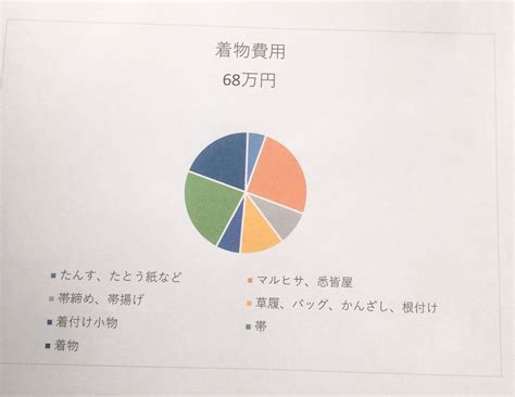 趣味はお金がかかるもの 楽しみを一つだけ