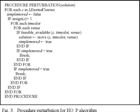 Figure 3 From Investigation Of Heuristic Orderings With A Perturbation For Finding Feasibility