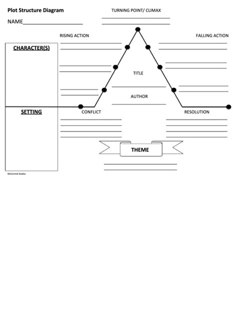 Plot Structure Diagram Printable Pdf Download