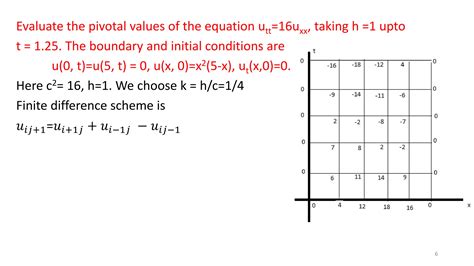 Wave Equation Pptx Pptx Physics Science
